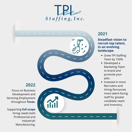 TPI Staffing Experiences Growth in 2021